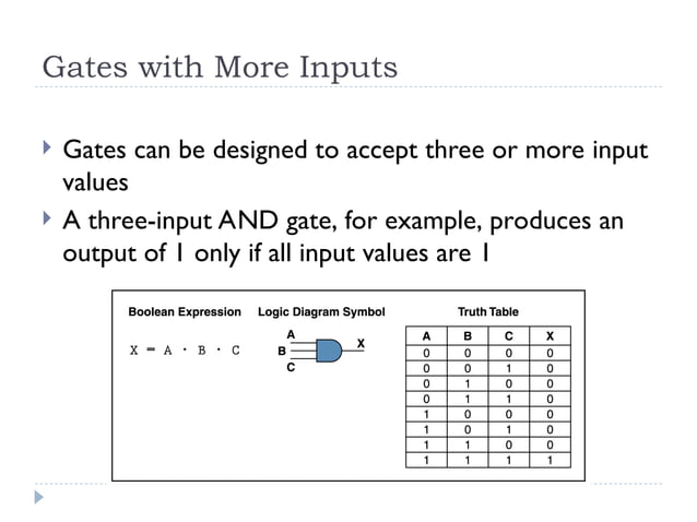 Basic Logic gates and universal logic gates oerview.ppt