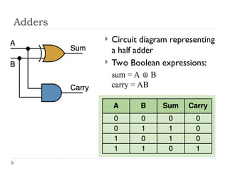 Basic Logic gates and universal logic gates oerview.ppt