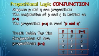 Logic general mathematics second quarter | PPT