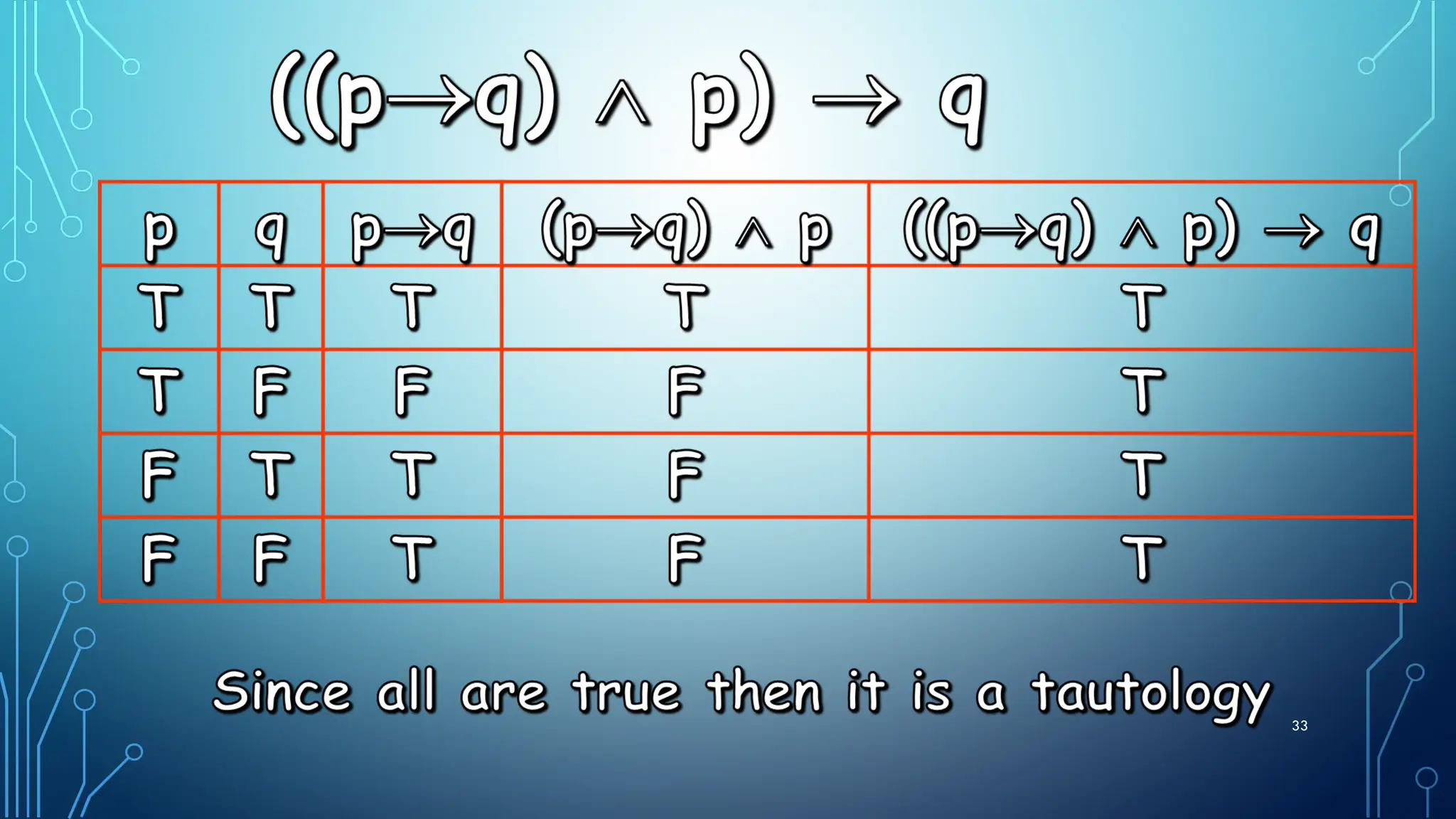 Logic general mathematics second quarter | PPT