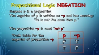 Logic general mathematics second quarter | PPT