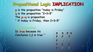 Logic general mathematics second quarter | PPT