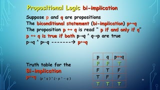 Logic general mathematics second quarter | PPT