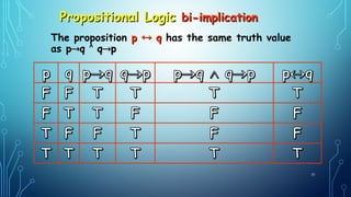 Logic general mathematics second quarter | PPT