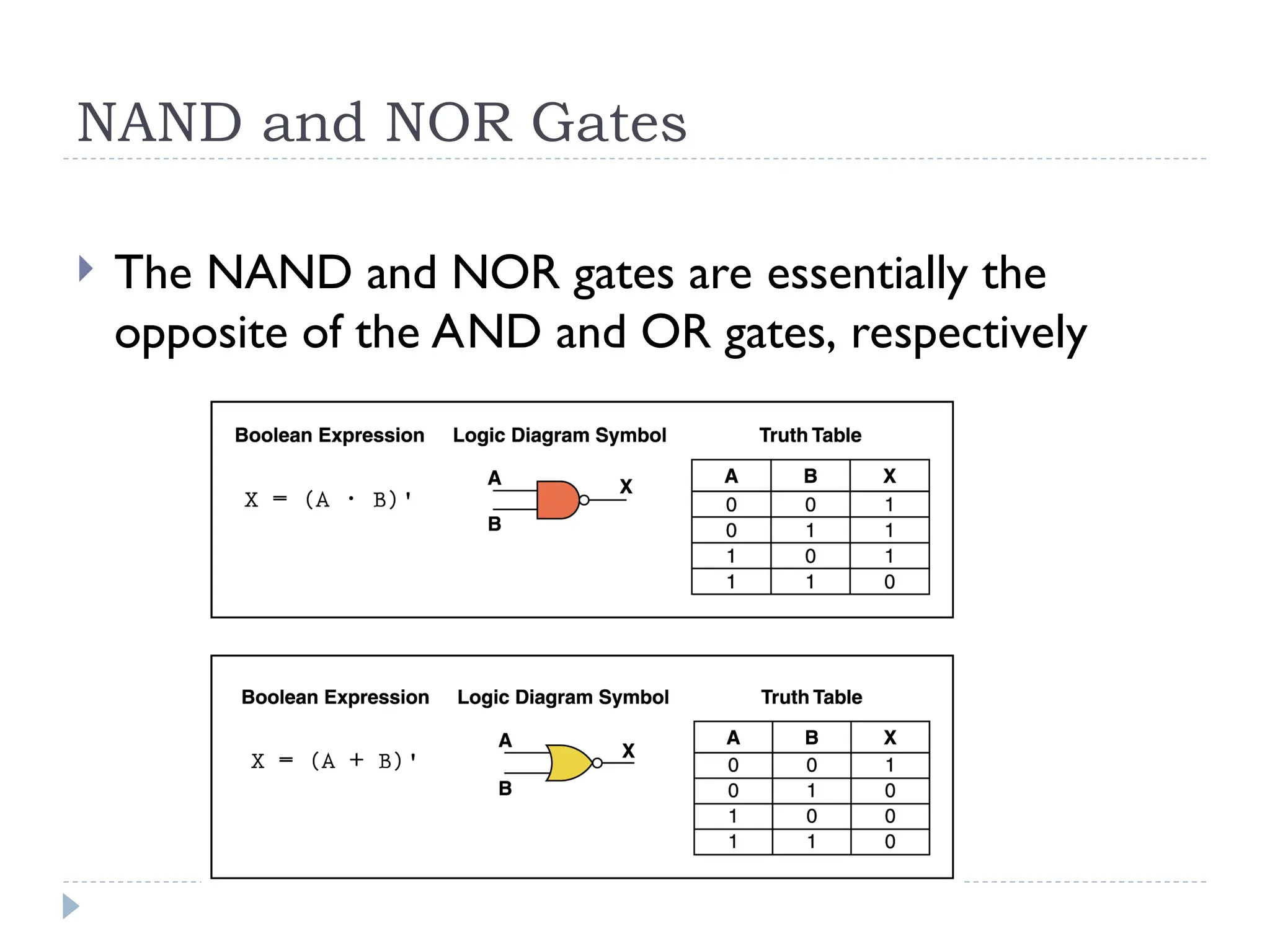 different types of logic gates and its truth table | PPT