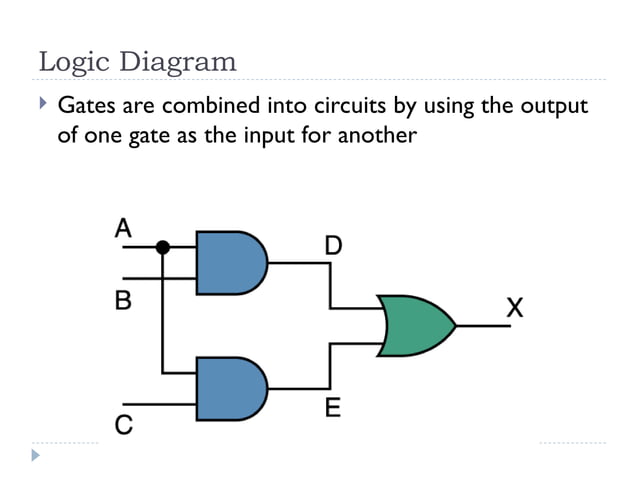 different types of logic gates and its truth table | PPT