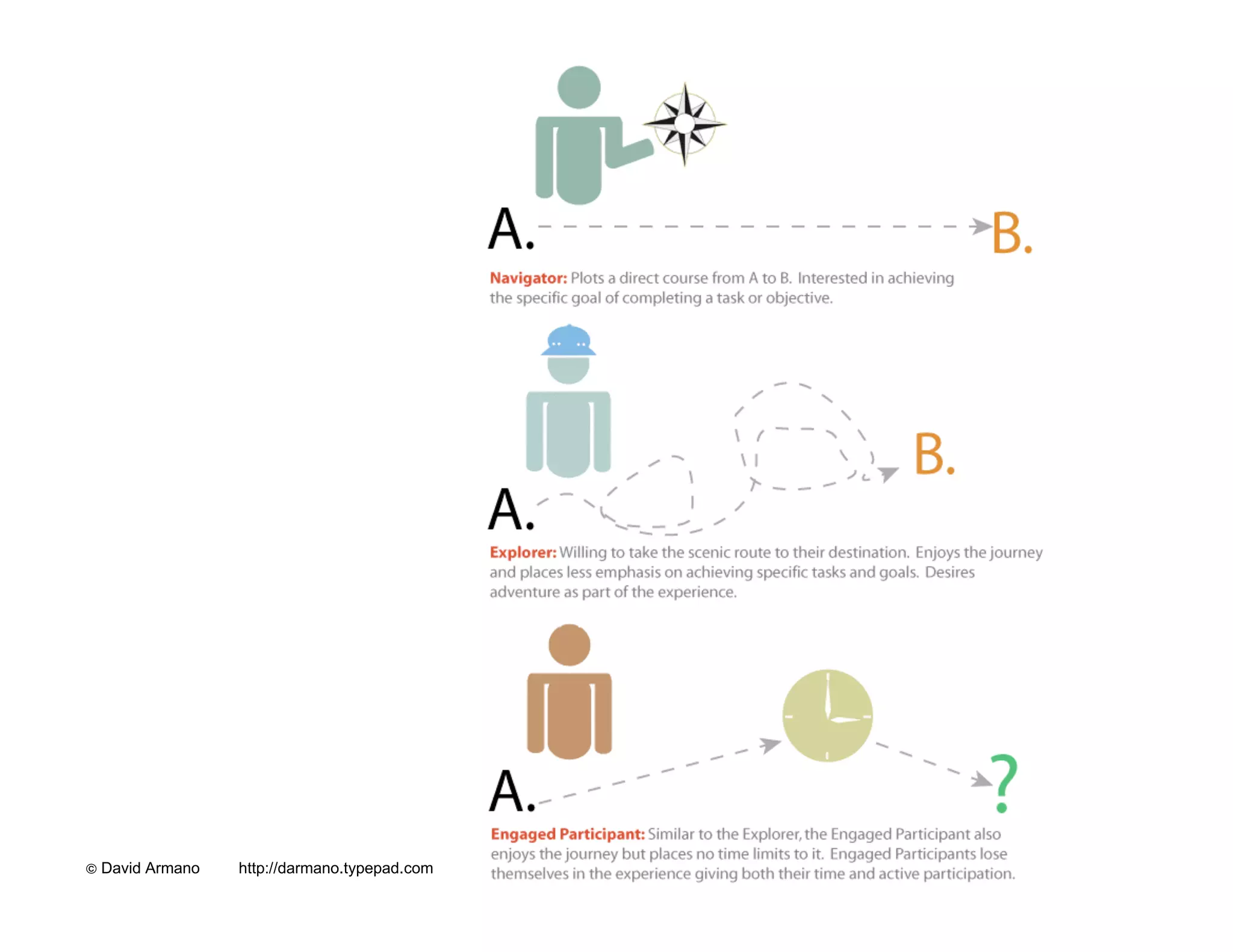 Logic + Emotion: Visual Thinking Archive | PPT
