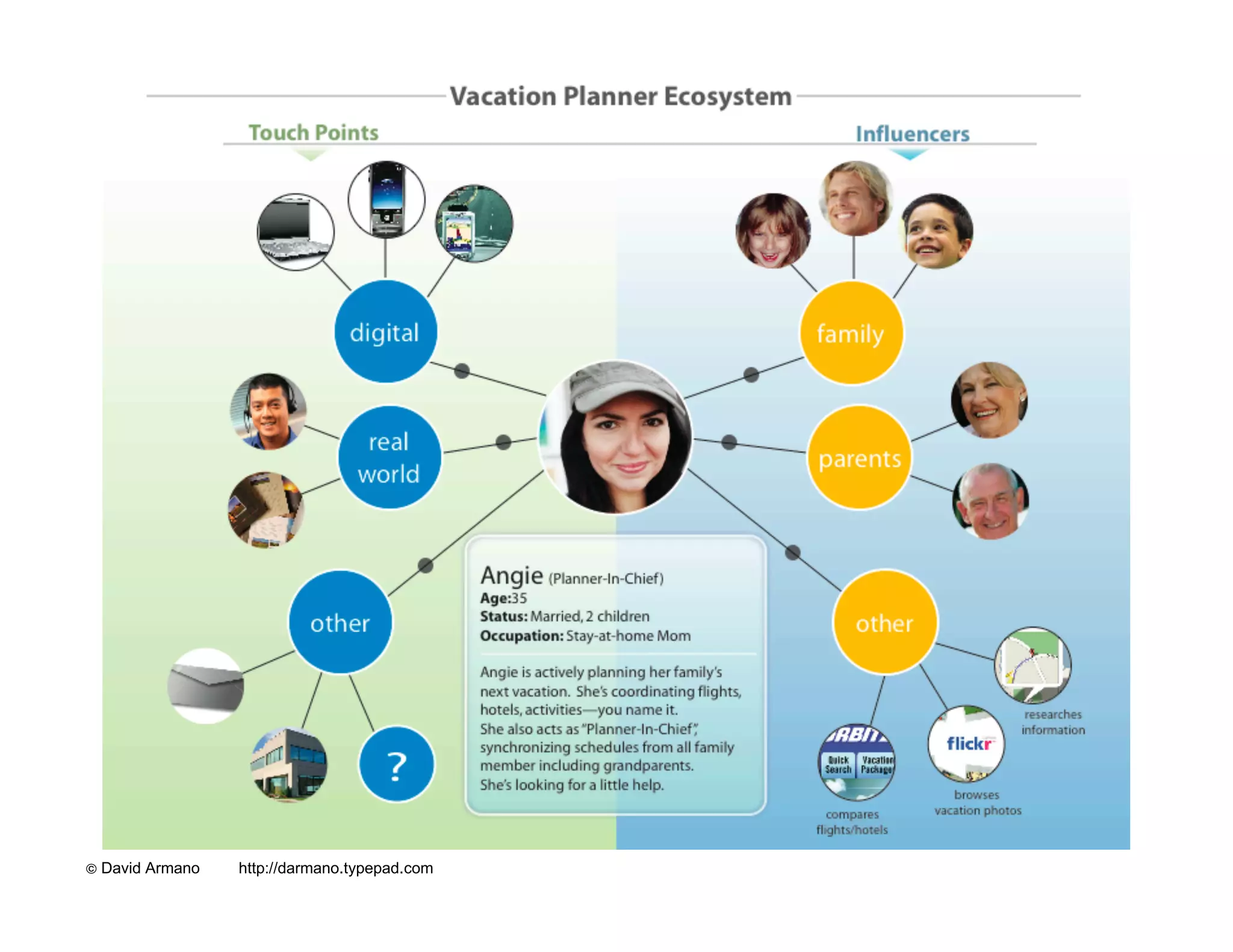 Logic + Emotion: Visual Thinking Archive | PPT