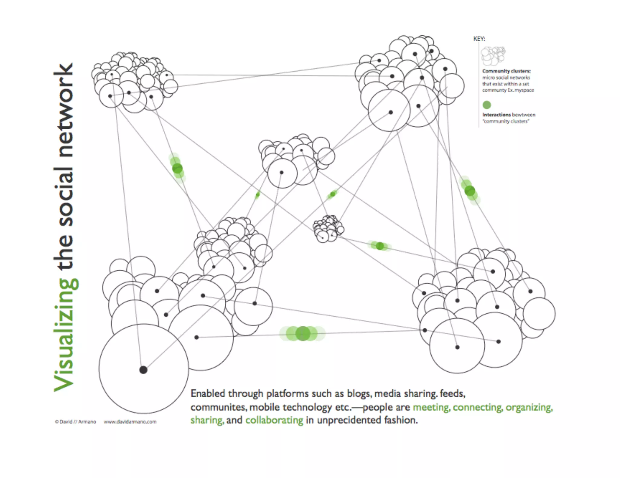Logic + Emotion: Visual Thinking Archive | PPT