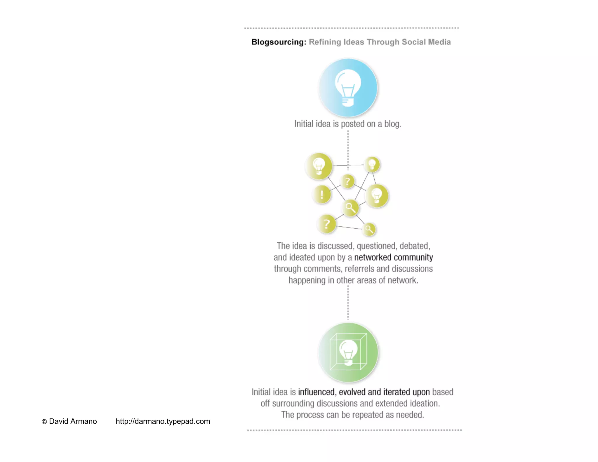 Logic + Emotion: Visual Thinking Archive | PPT