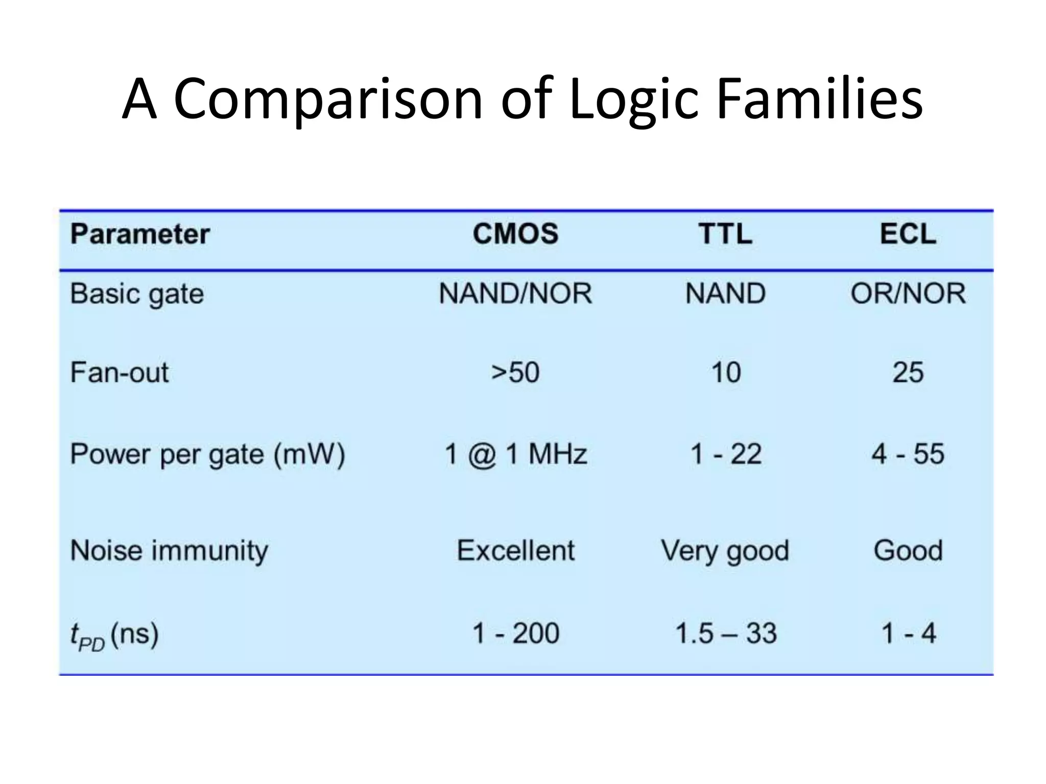 logic-families.ppt