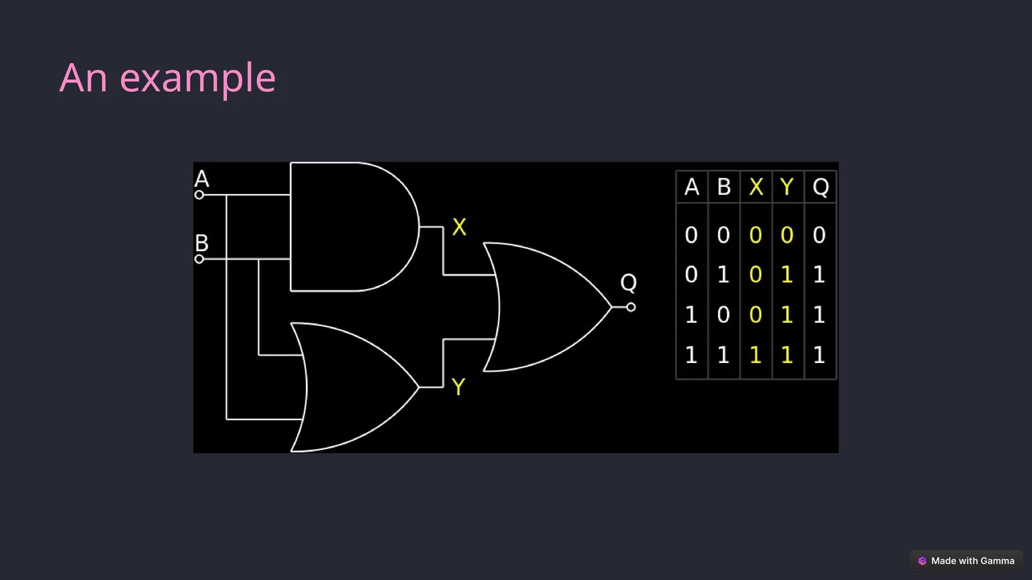 Logic-Gates-And-Neural-Networks-mrt.pptx