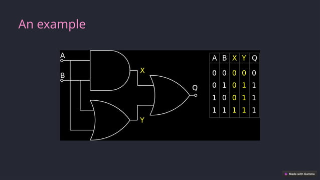 Logic-Gates-And-Neural-Networks-mrt.pptx