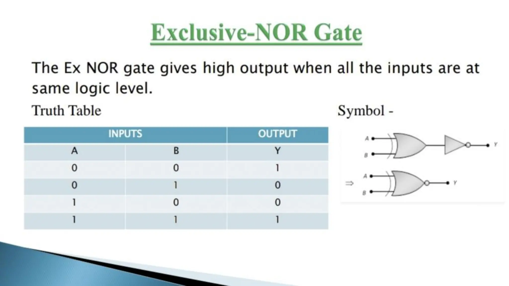 Logic-Gates-PPT-converted-1.pdf it is the topic of Basic logic gates ...