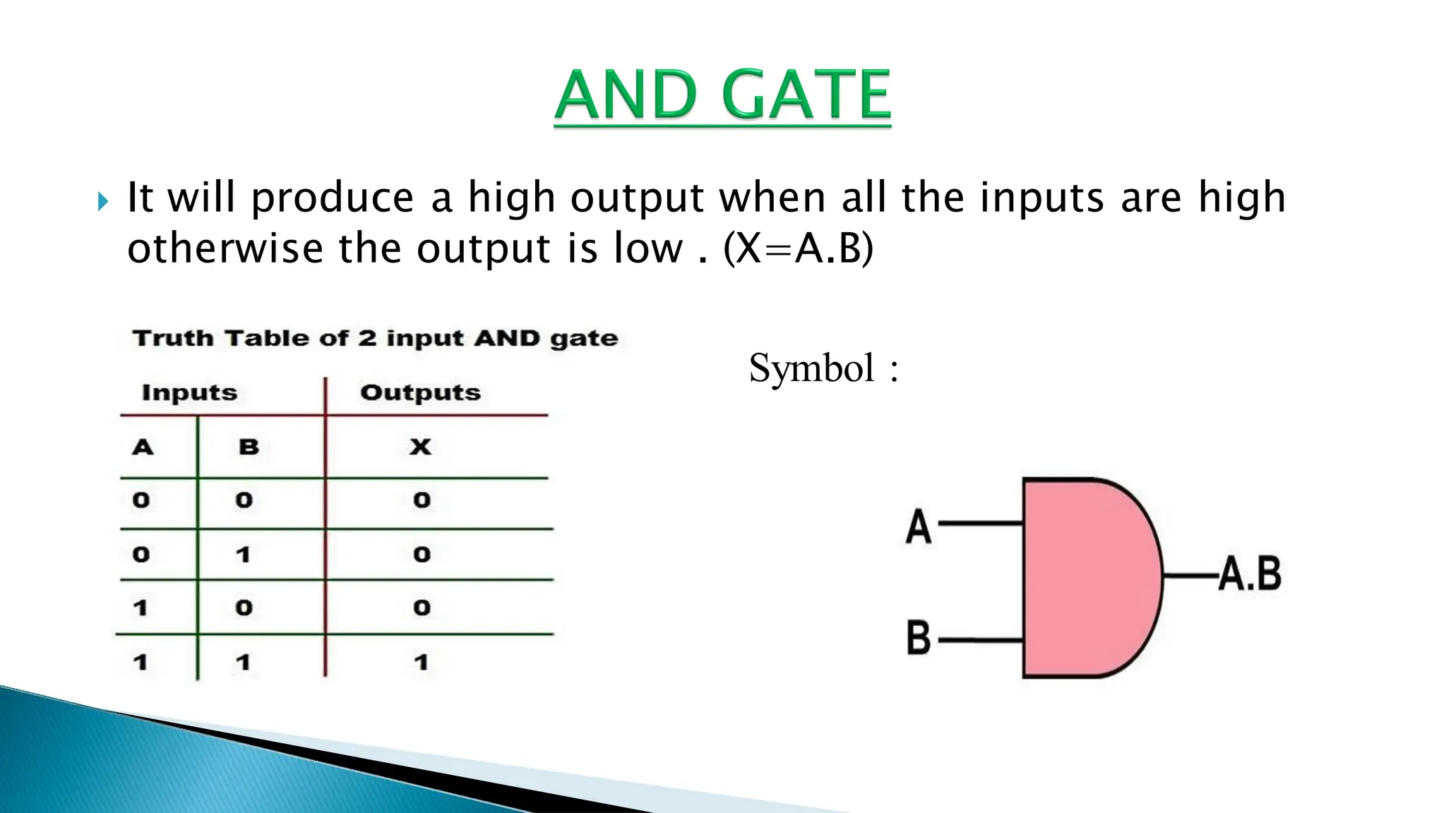 Logic-Gates-PPT-converted-1.pdf it is the topic of Basic logic gates ...