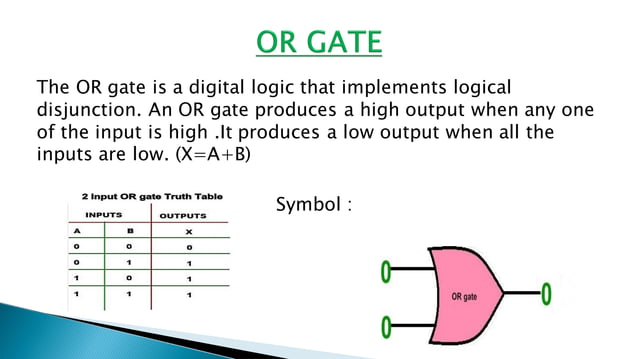 Logic-Gates-PPT-converted-1.pdf it is the topic of Basic logic gates ...