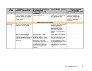 Logic Model Template | PPT