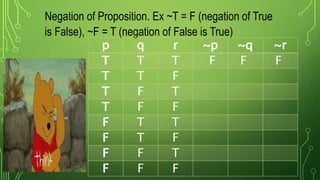 Logic (LESSON) - Truth Table, Negation, Conjunction, Dis junction, | PPTX