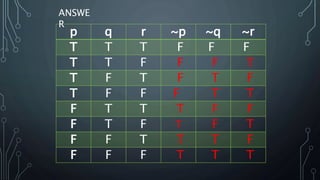 Logic (LESSON) - Truth Table, Negation, Conjunction, Dis junction, | PPTX