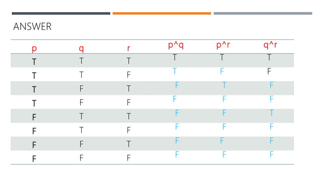 Logic Lesson Truth Table Negation Conjunction Dis Junction Pptx Science
