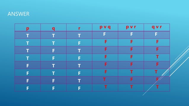 Logic Lesson Truth Table Negation Conjunction Dis Junction Pptx Science