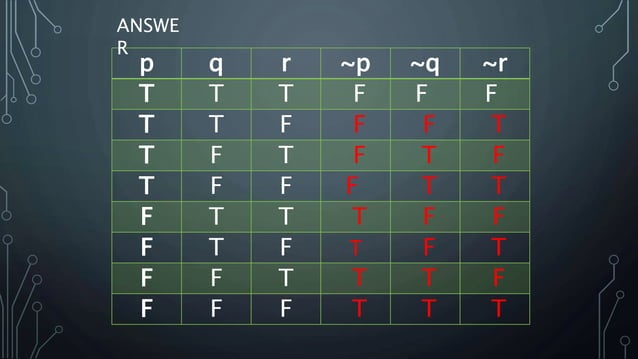 Logic (LESSON) - Truth Table, Negation, Conjunction, Dis junction, | PPT