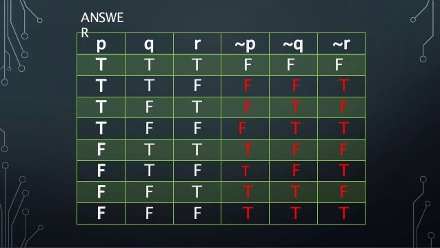 Logic (LESSON) - Truth Table, Negation, Conjunction, Dis junction,