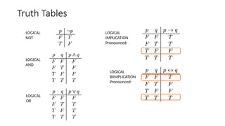 Logical thinking in math that we can use for train our brain | PPTX