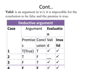 Logic 1-6.pptx