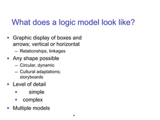 Logic Model and Education | PPT