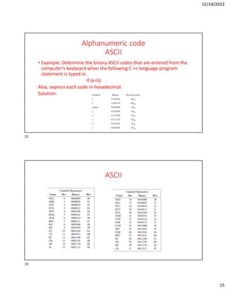 numbering system binary and decimal hex octal | PDF