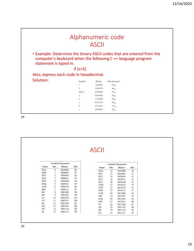numbering system binary and decimal hex octal | PDF