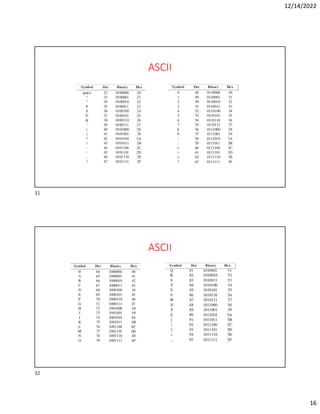 numbering system binary and decimal hex octal | PDF
