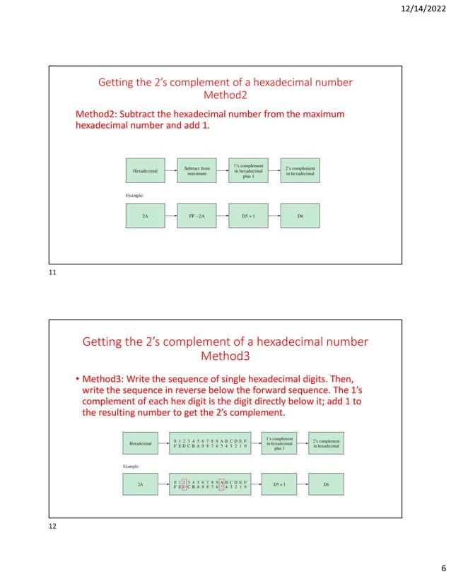 numbering system binary and decimal hex octal | PDF