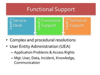 Internship: Knowledge Management at Logica CST | PPT