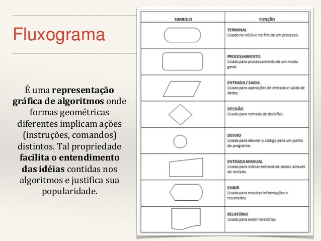 Fluxograma (Lógica de Programação)