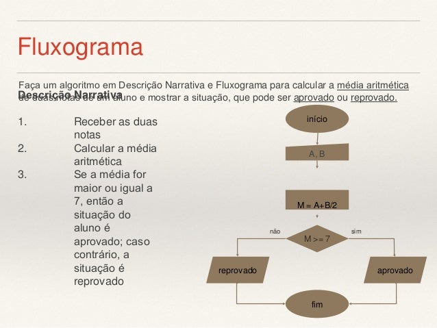 Fluxograma (Lógica de Programação)