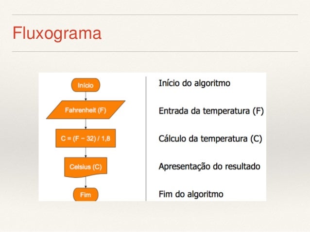 Fluxograma (Lógica de Programação)