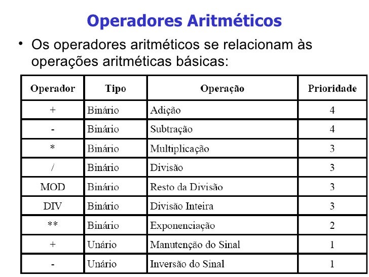 Logica Algoritmo 03 Tipos Expressoes Variaveis Operadores