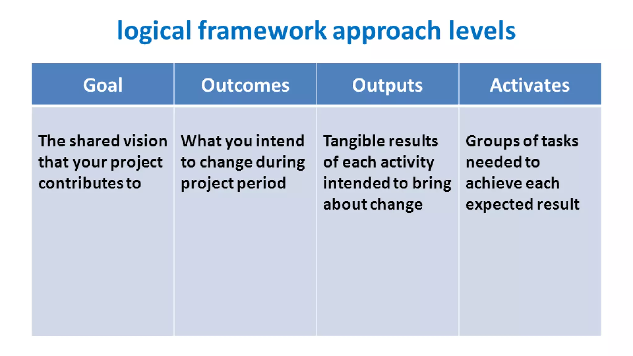 Logical framework approach | PDF