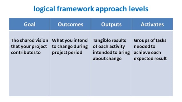 Logical framework approach | PDF