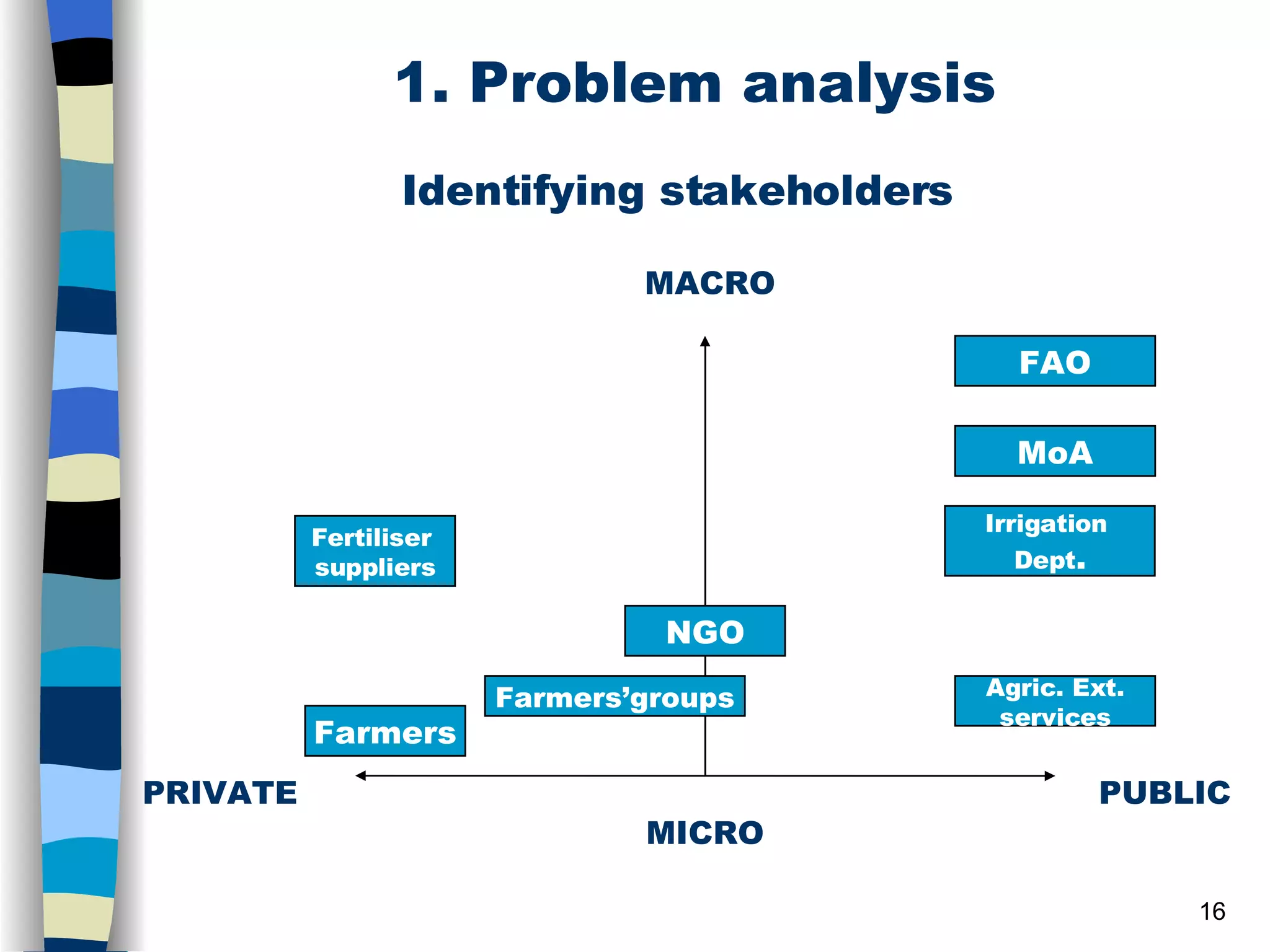 Logical Framework And Project Proposal Ppt Programming Languages Computing