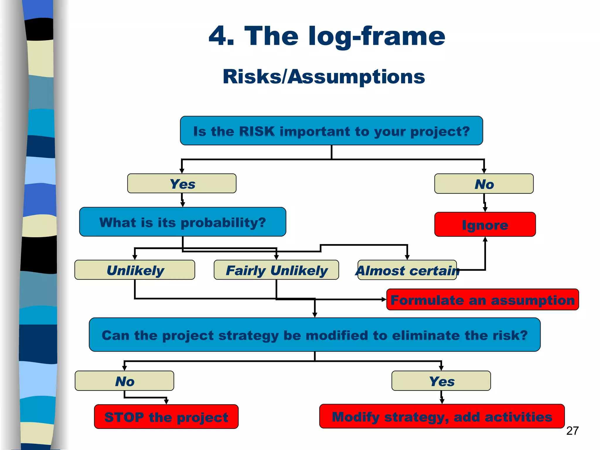 Logical Framework And Project Proposal Ppt Programming Languages Computing