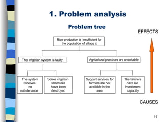 Logical Framework And Project Proposal | PPT