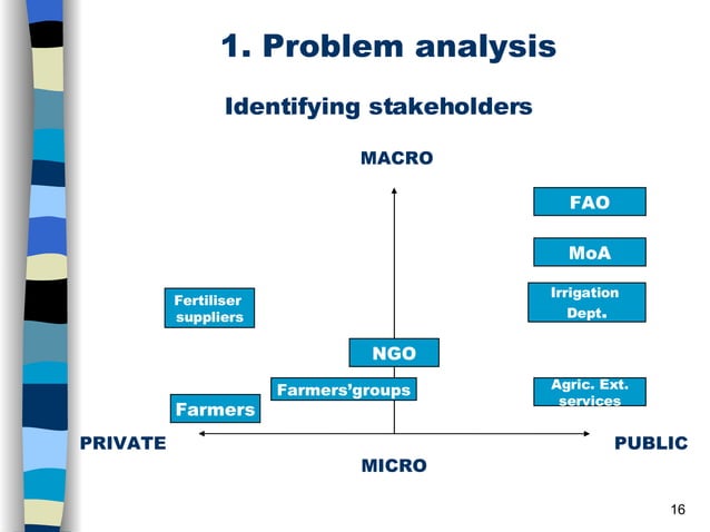Logical Framework And Project Proposal | PPT | Programming Languages | Computing