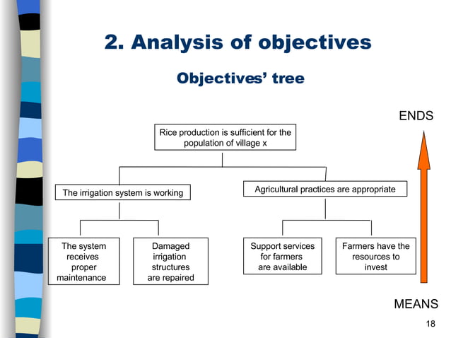 Logical Framework And Project Proposal | PPT | Programming Languages | Computing