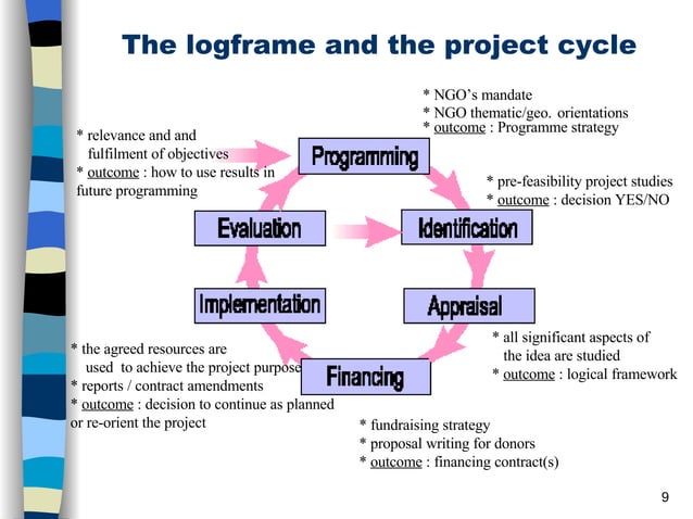 Logical Framework And Project Proposal | PPT | Programming Languages | Computing