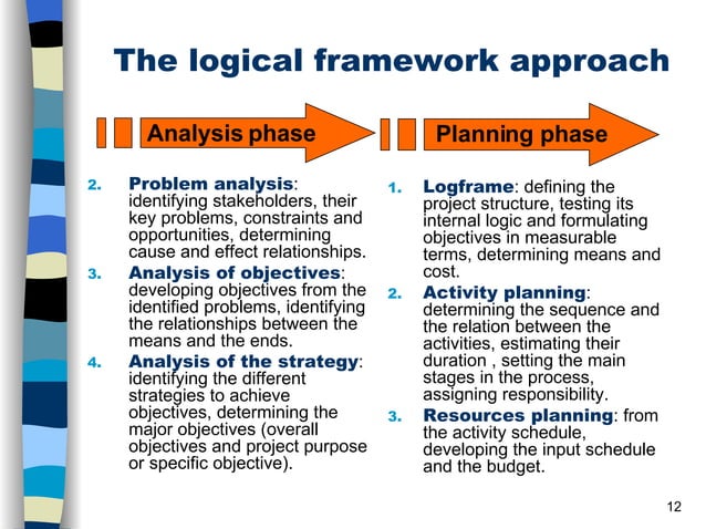 Logical Framework And Project Proposal