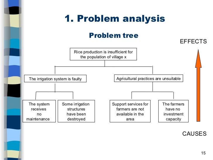 Logical Framework And Project Proposal