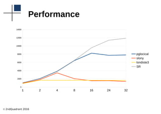 Logical Replication in PostgreSQL - FLOSSUK 2016 | PDF